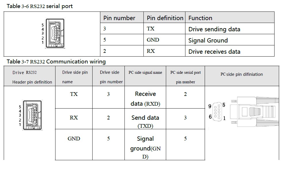 Search results for: 'pdc usbm 1 5 communications cable for he fd5 range ...