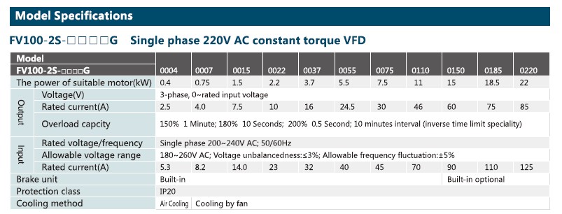 FV100-2S-0055G - 5.5KW(7.5HP) - Closed Loop Inverter - 200-240V Single ...