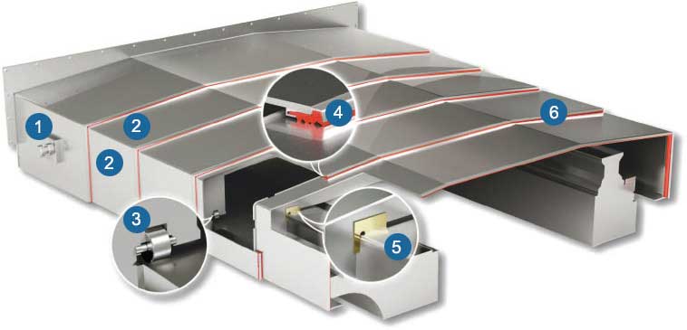 Telescopic Steel Covers - Bellows and machine covers