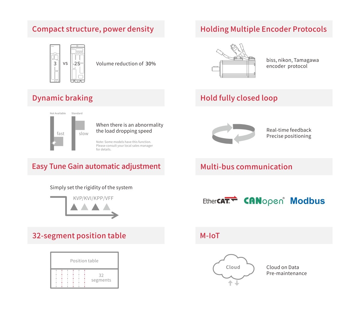 DTools - HMIs - Contr