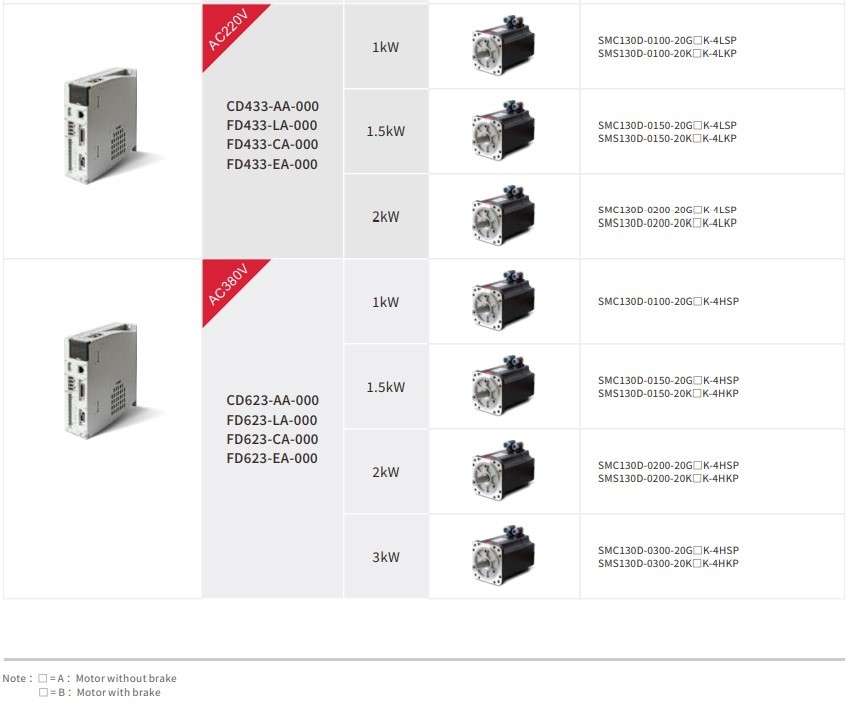 FD413-EA-000 - (Kinco AC Servo Drivers) - kinco