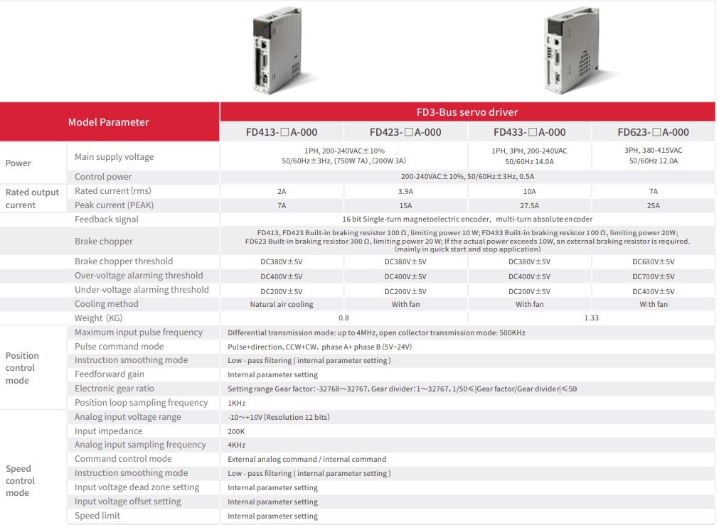 FD413-EA-000 - (Kinco AC Servo Drivers) - kinco